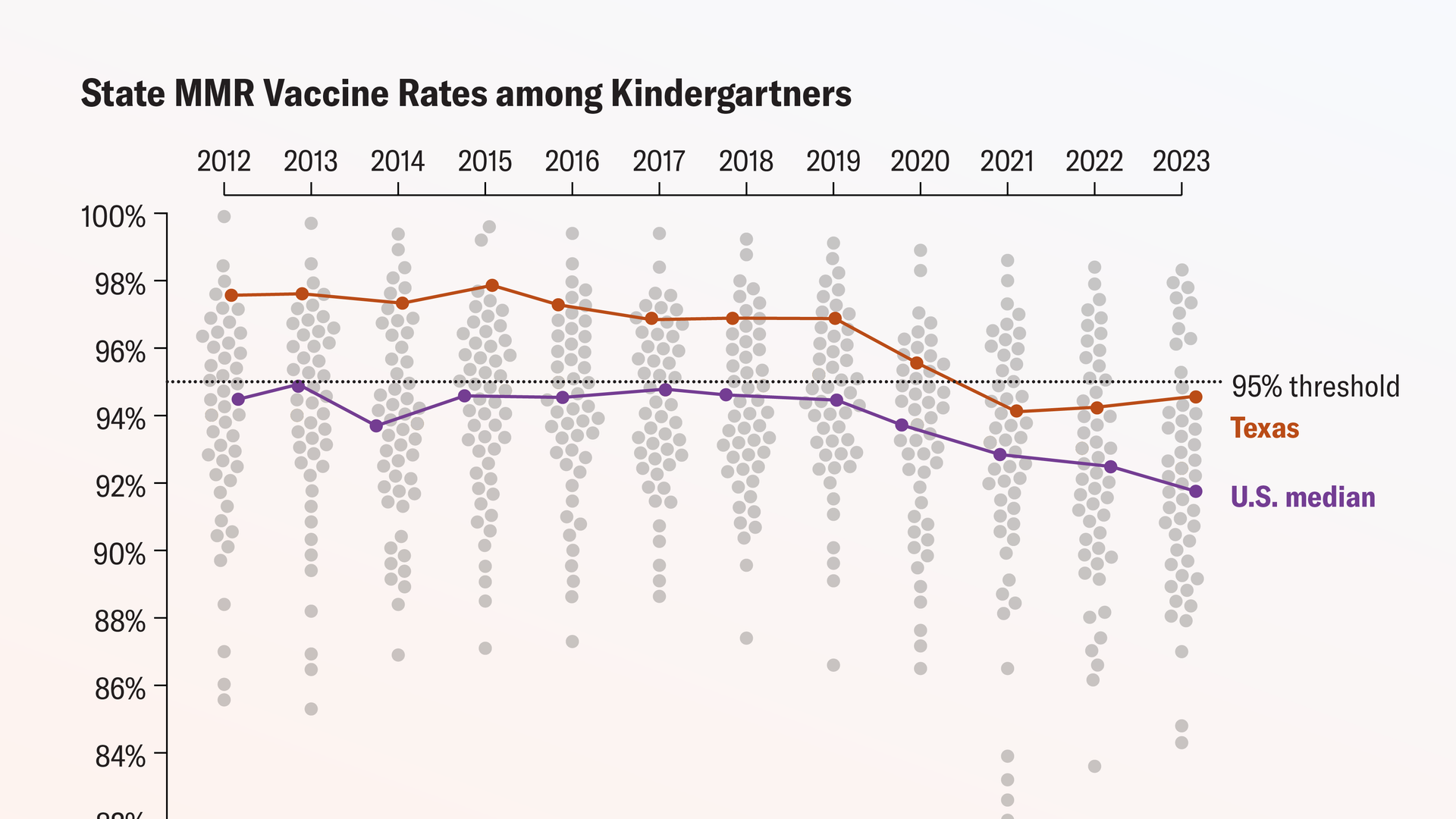 measles outbreak graph