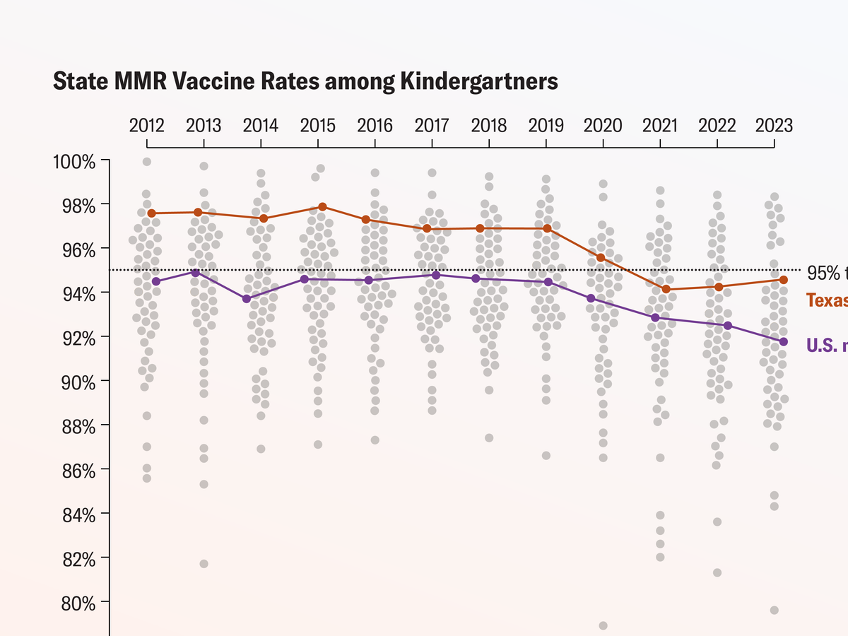 immunization graphics