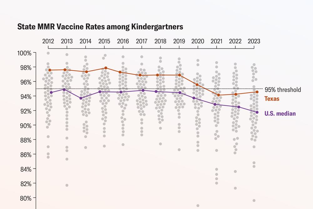 Measles Spreads Fast Where Vaccination Rates Drop—These Charts Show How ...
