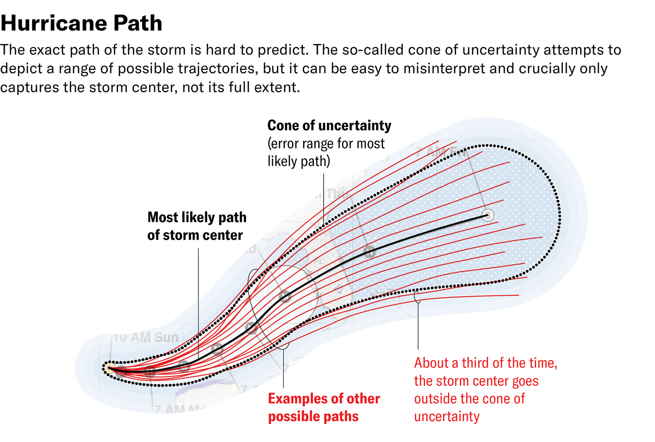 How to Understand Hurricane Forecasts and the Cone of Uncertainty ...
