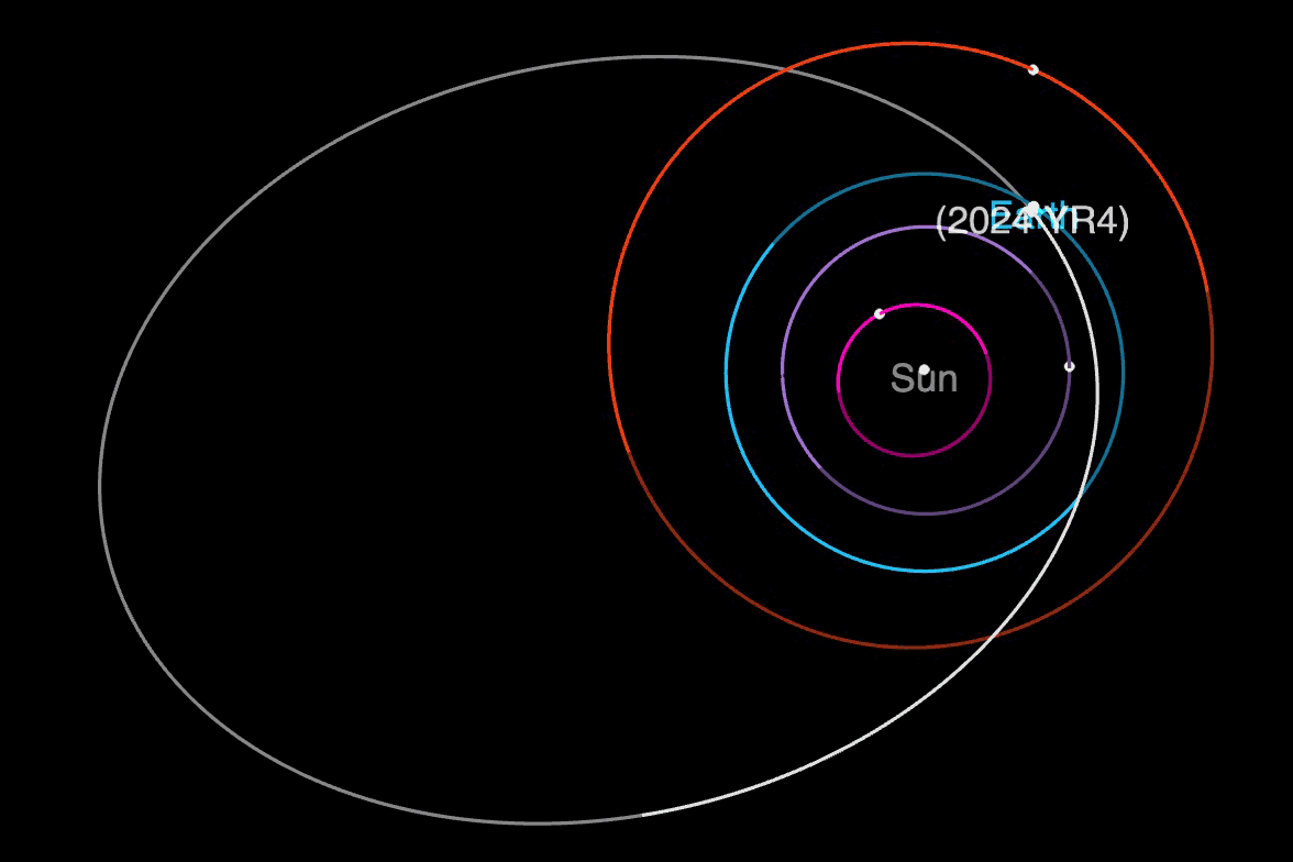 How Can We Know If an Asteroid Will Hit Earth? | Scientific American