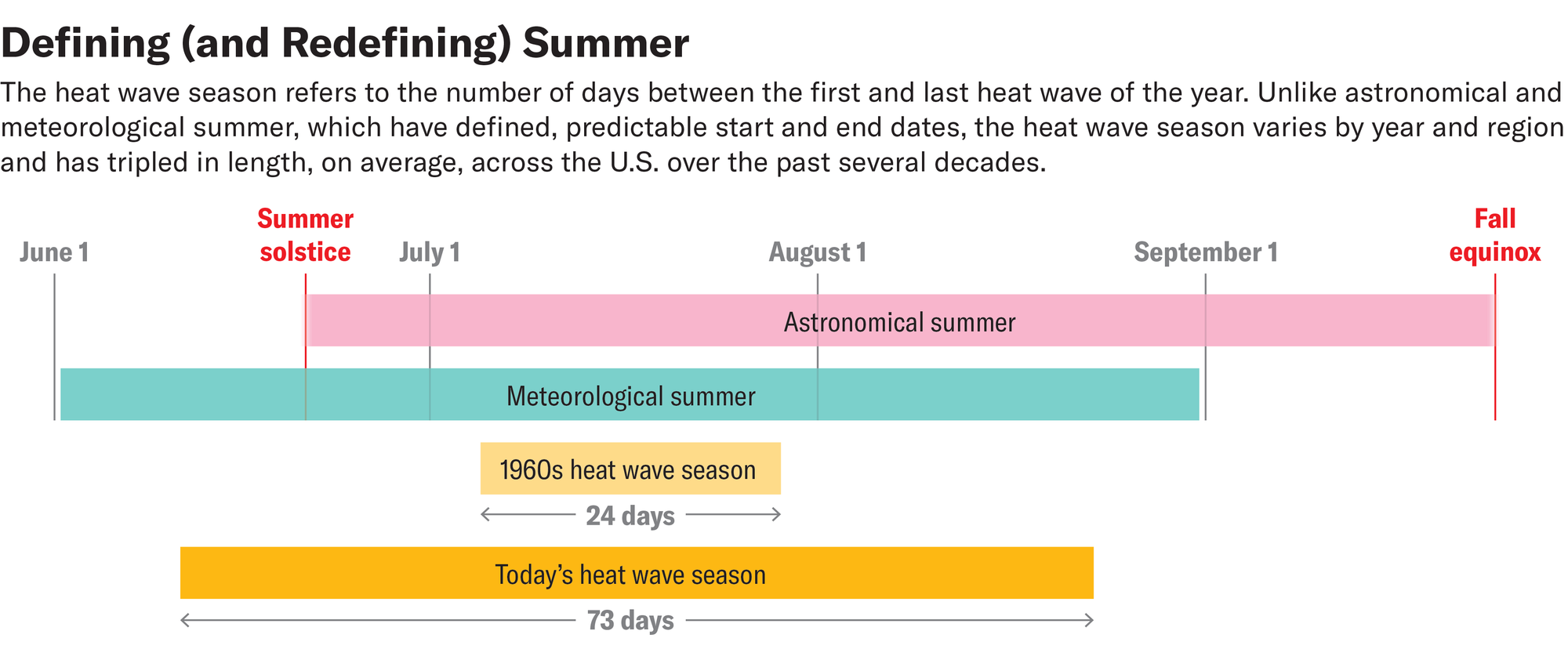 When Does Summer Start? | Scientific American