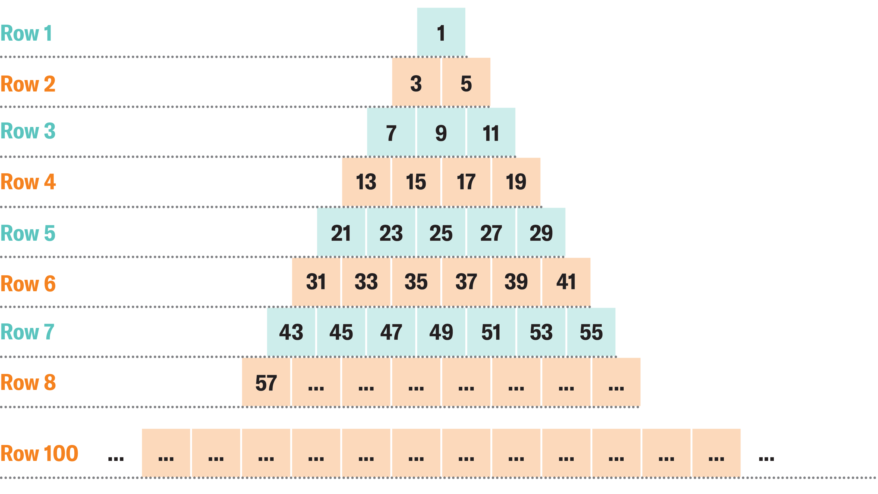Pyramid Math Solver