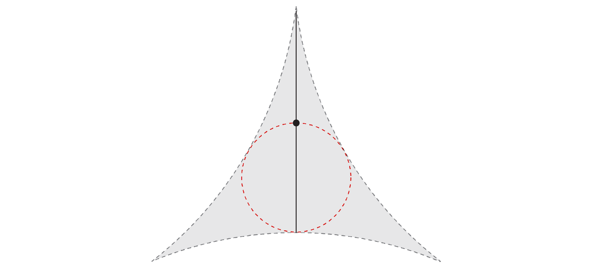 The Kakeya Conjecture, a Decades-Old Math Problem, Is Solved in Three ...