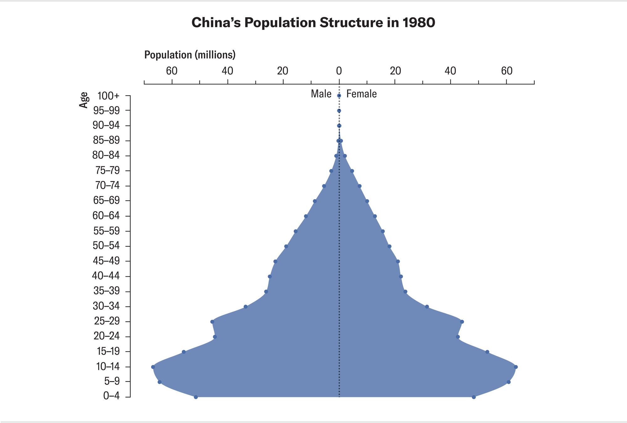 China’s Population Could Shrink to Half by 2100 | Scientific American