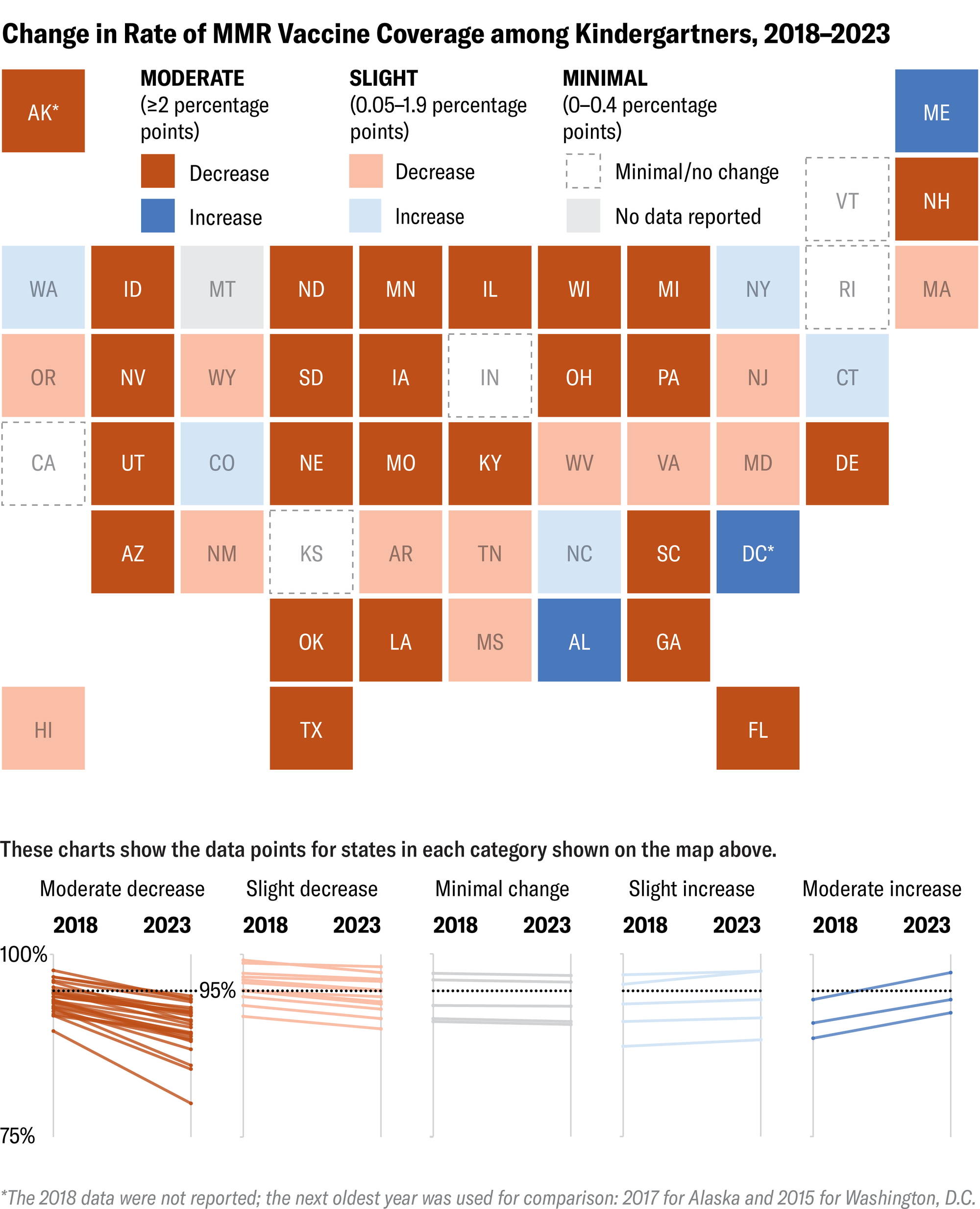 Measles Spreads Fast Where Vaccination Rates Drop—These Charts Show How ...
