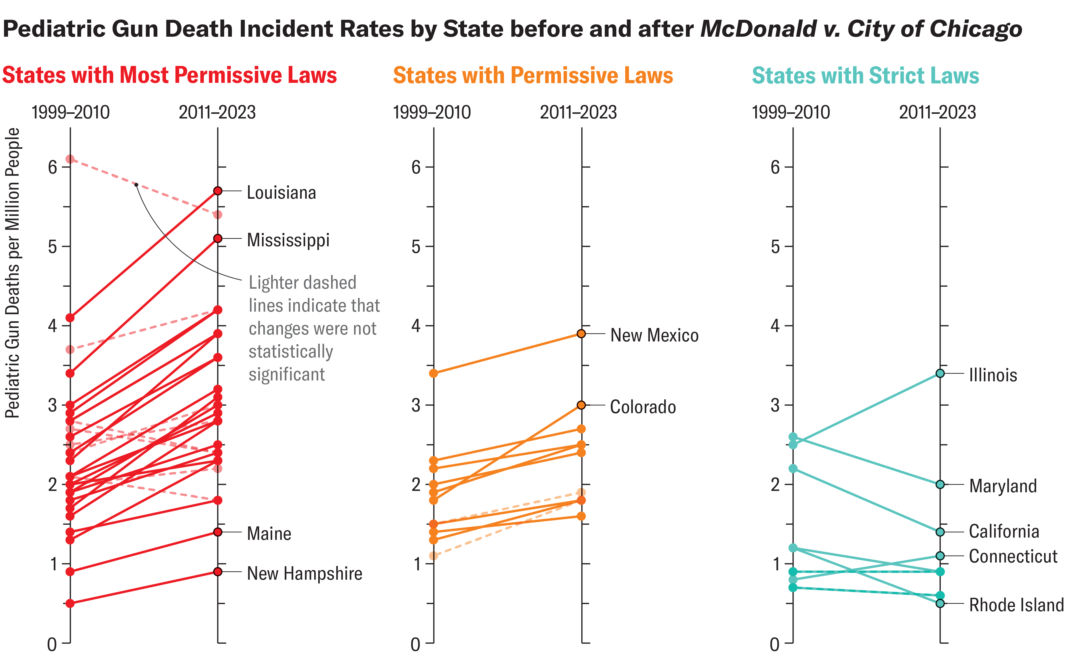 Gun Statistics By State