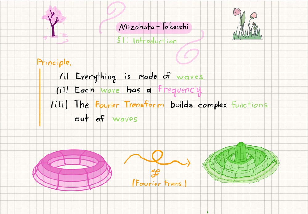 How Teen Mathematician Hannah Cairo Disproved a Major Conjecture in ...
