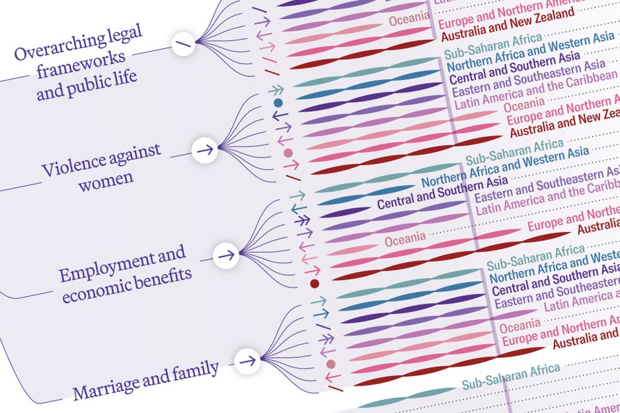 See How Close We Are to Gender Equality around the World | Scientific ...