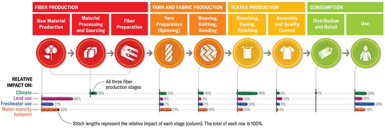 A Beginner’s Guide to Ethical and Sustainable Fashion | Scientific American