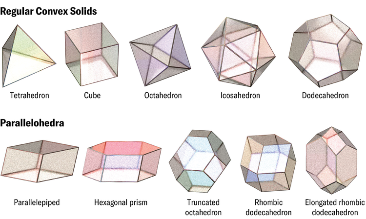 Mathematicians Discover a New Kind of Shape That’s All over Nature ...