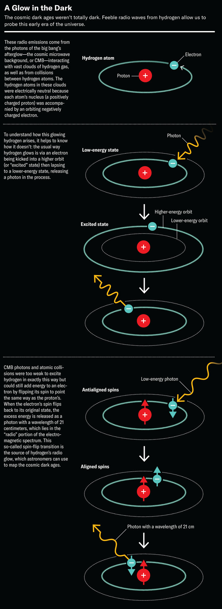 New Telescopes Will Illuminate a Cosmic Dark Age | Scientific American