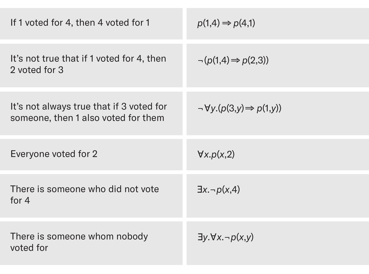 Try These Logic Puzzles from the International Logic Olympiad ...