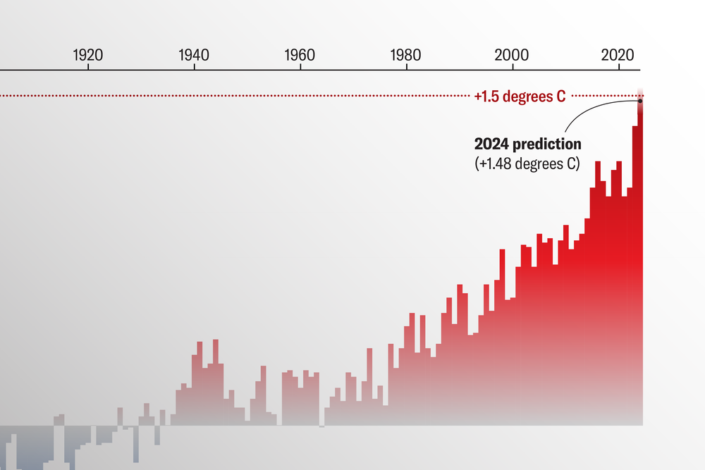 In 2024’s Record-Hottest Year, U.S. Voters Will Decide Climate’s Path ...