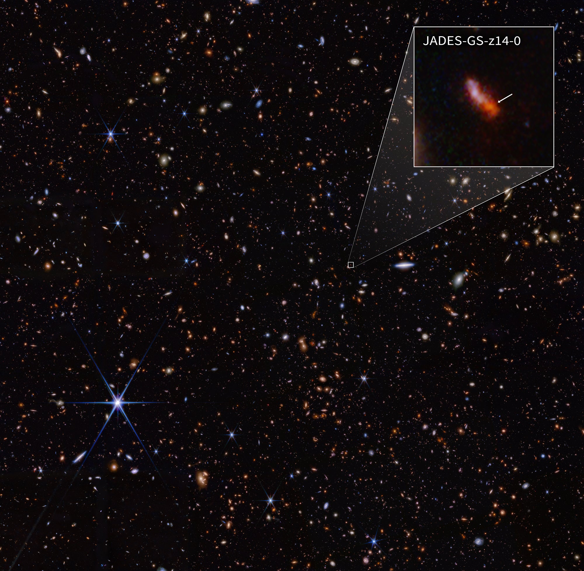 JWST Detects the Earliest, Most Distant Galaxy in the Known Universe ...