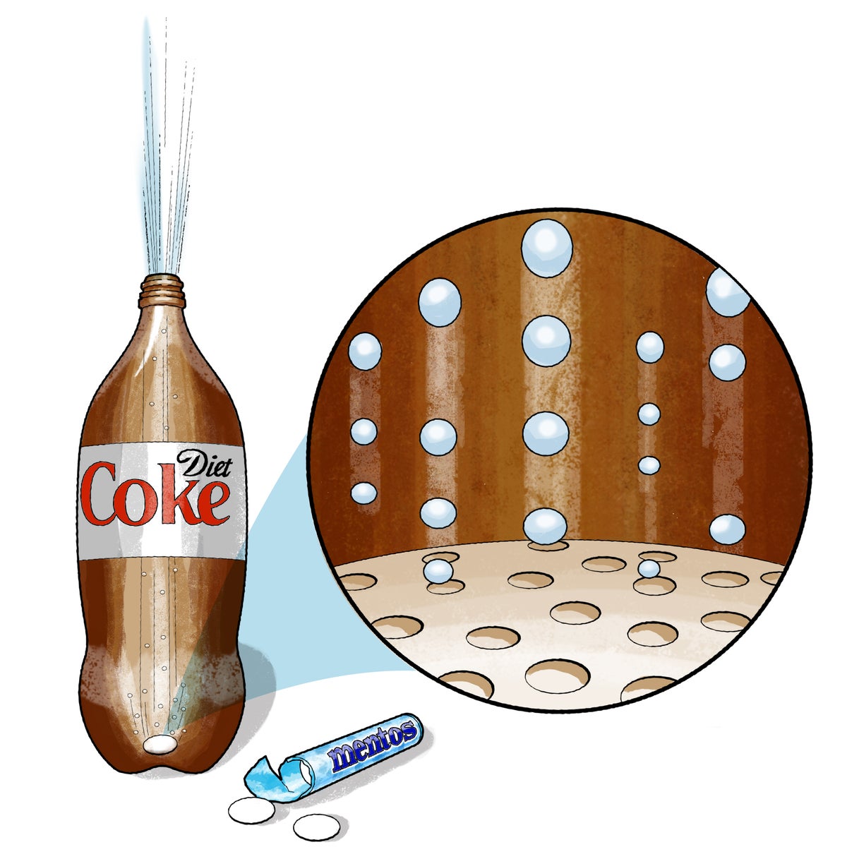 Spurting Science: How to Erupt Diet Coke with Mentos | Scientific American