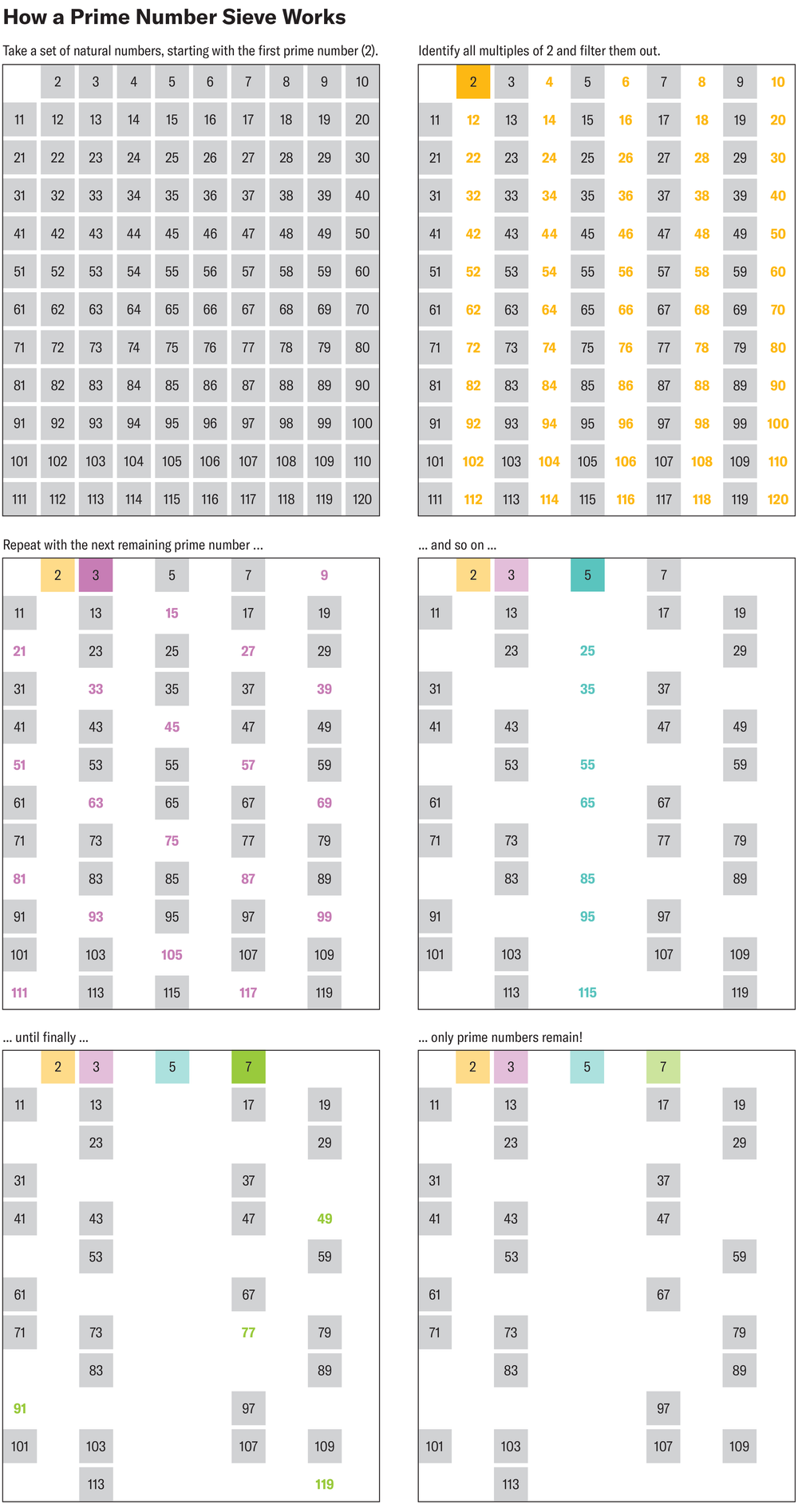 Prime Number Puzzle Has Stumped Mathematicians for More Than a Century ...