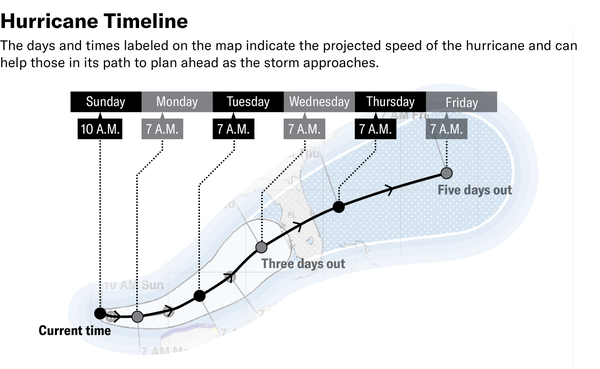 How to Understand Hurricane Forecasts and the Cone of Uncertainty ...