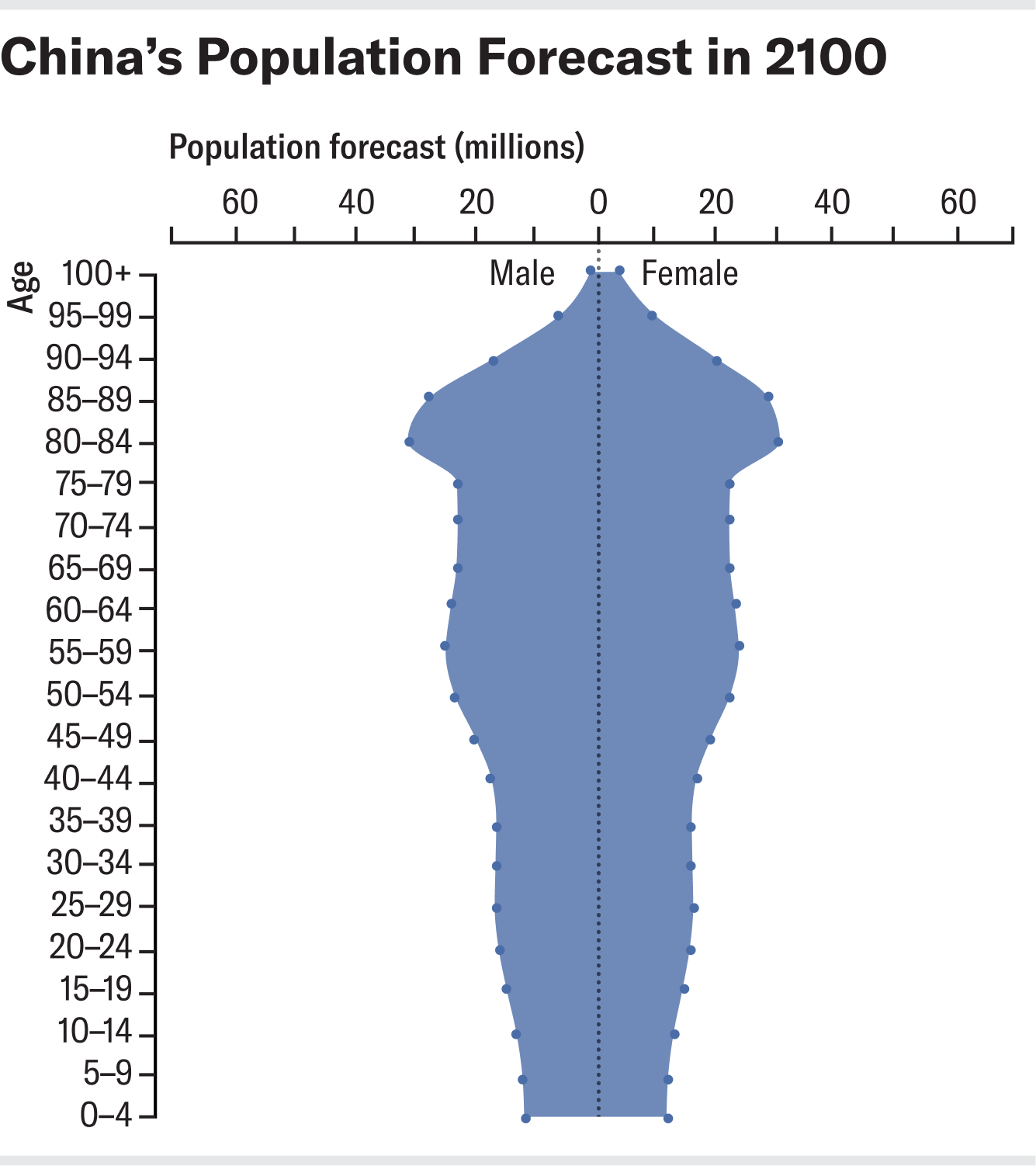Graphic Of Population In China China Reaches 800 Million Internet
