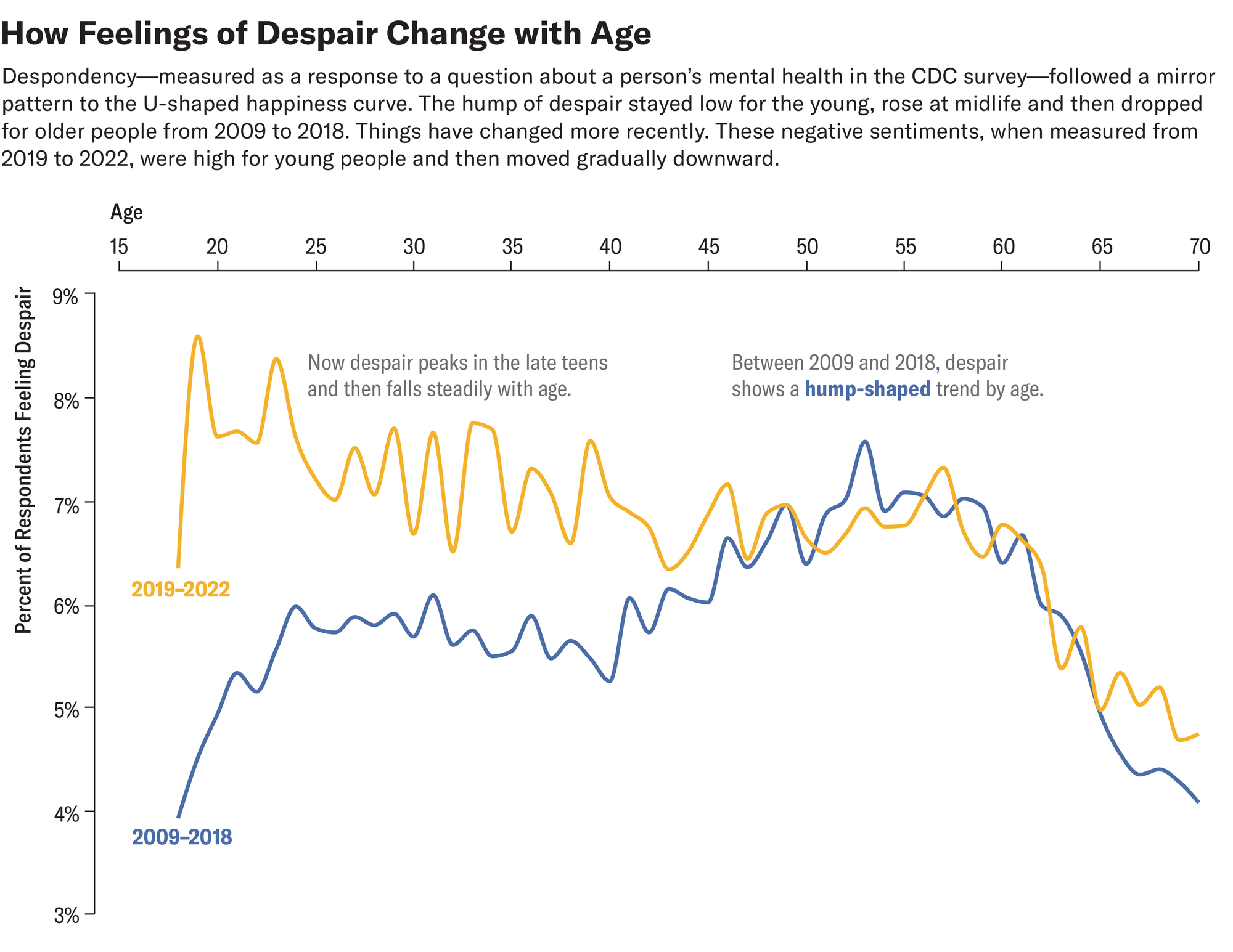 Young Adulthood Is No Longer One of Life’s Happiest Times | Scientific ...