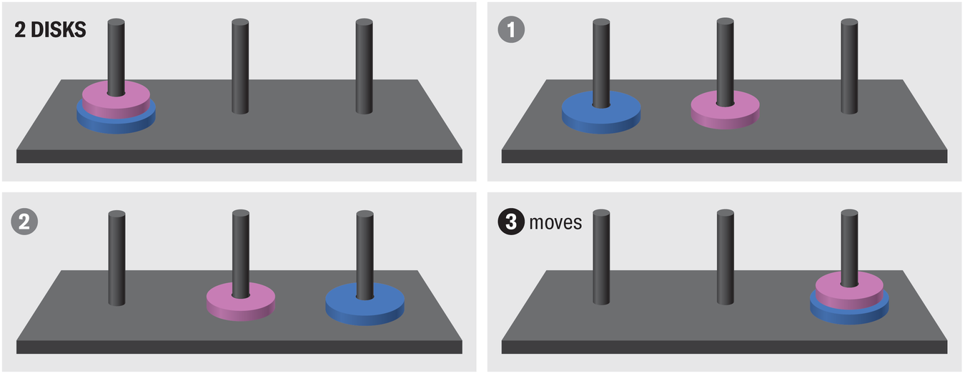 Math Puzzle: Move the Tower | Scientific American