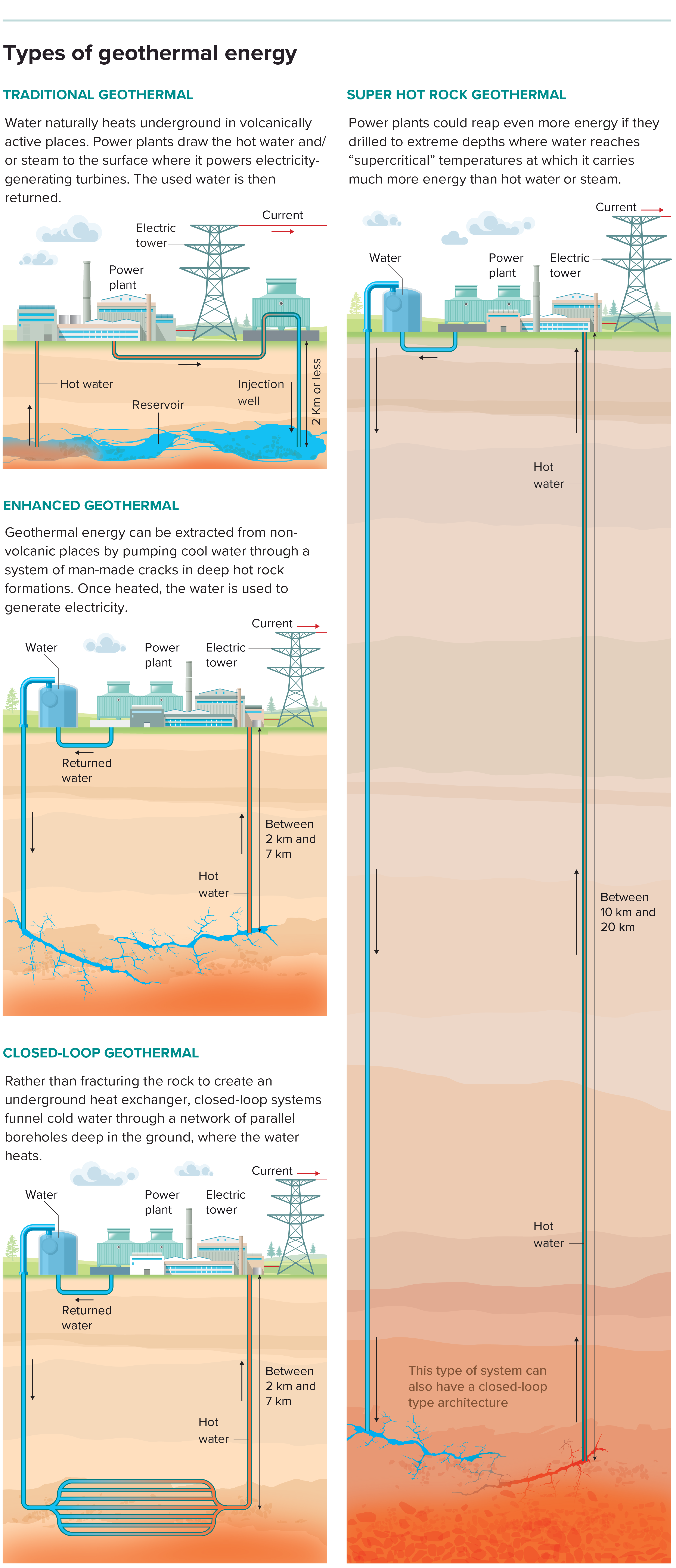 Volcano Geothermal Energy