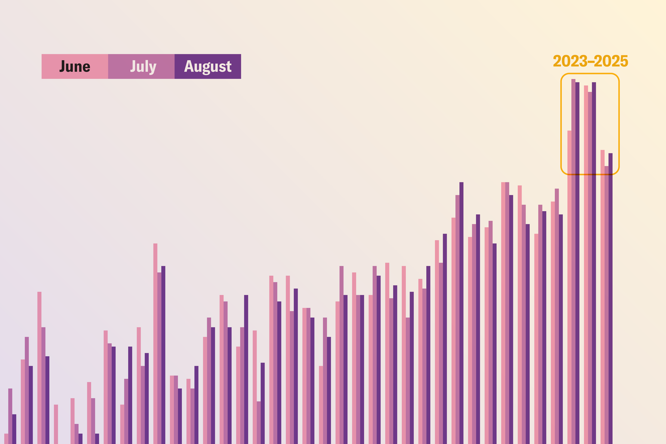 Climate Change Fuels Record Summer Heat, Killing Thousands | Scientific ...