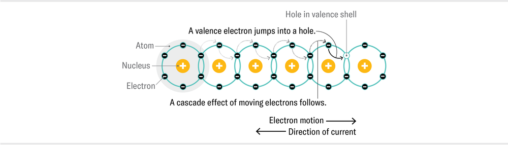 Quantum Weirdness in New 'Strange Metals' Bends the Rules of Physics ...