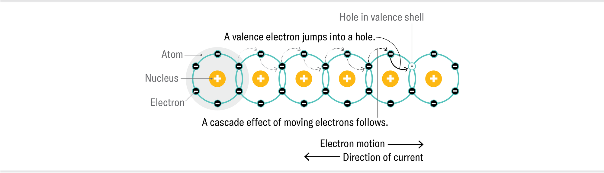Quantum Weirdness in New 'Strange Metals' Bends the Rules of Physics ...
