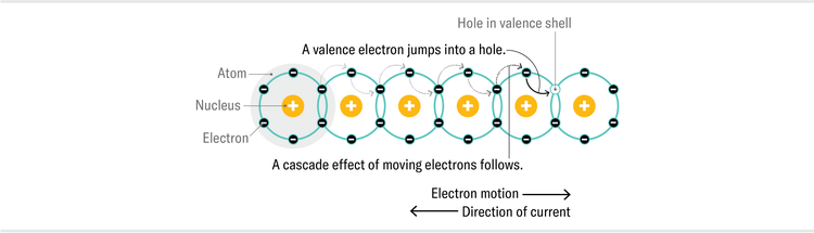 Quantum Weirdness in New 'Strange Metals' Bends the Rules of Physics ...