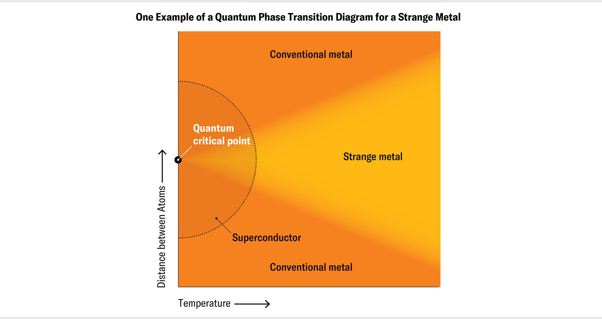 Quantum Weirdness in New 'Strange Metals' Bends the Rules of Physics ...