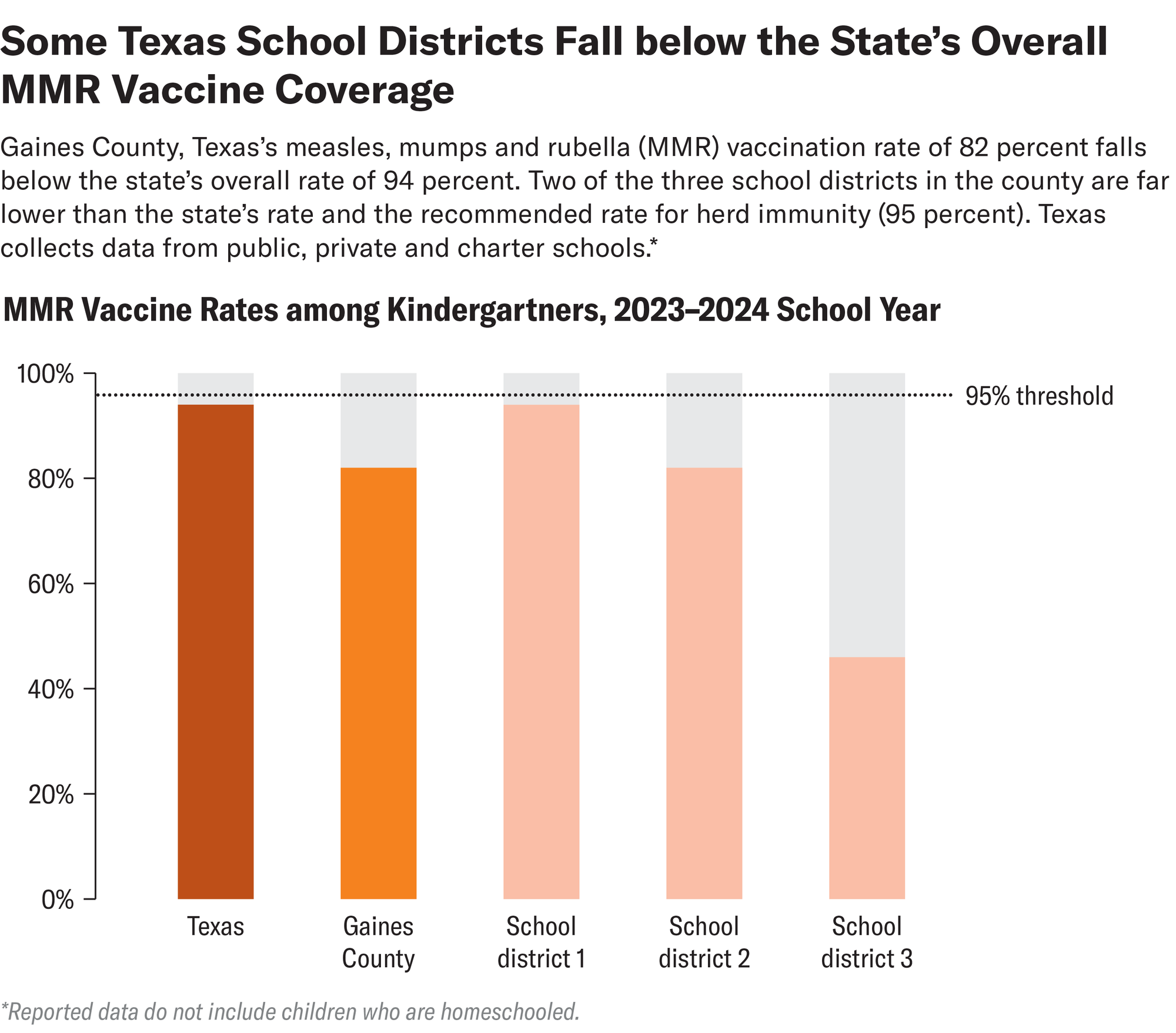Measles Spreads Fast Where Vaccination Rates Drop—These Charts Show How ...