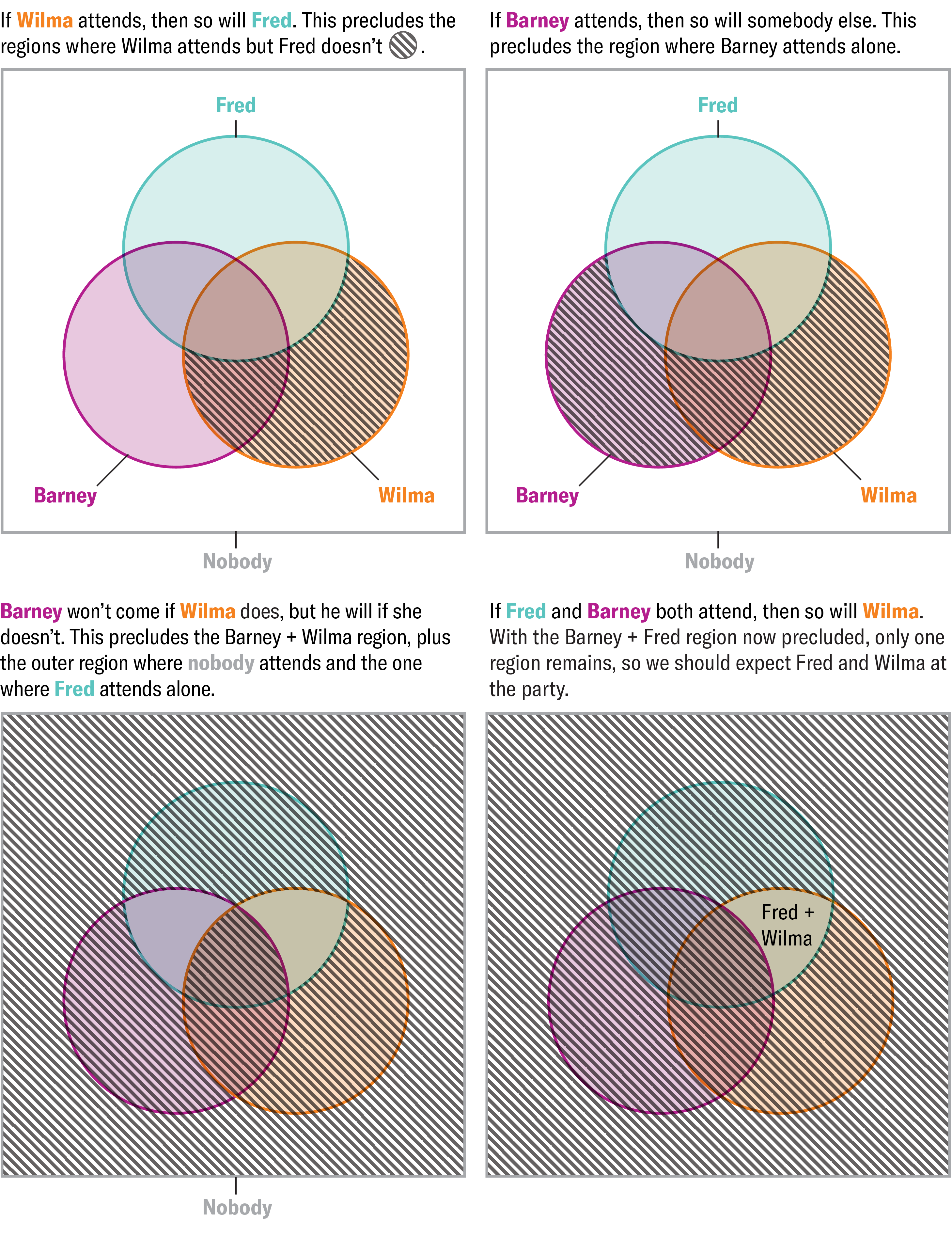 Real Number Venn Diagram Blank Venn Diagram Template | Try For Free