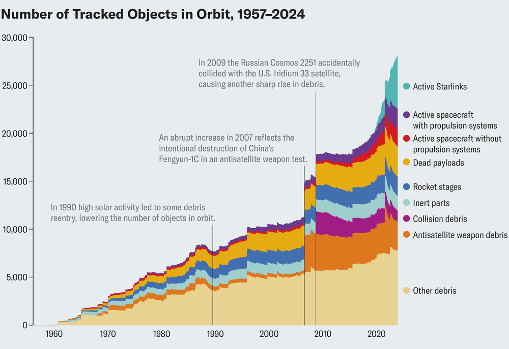 Space Trash Threatens the Global Economy | Scientific American