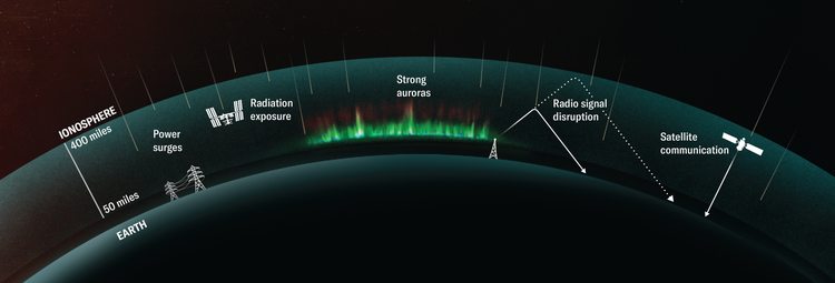 Expect Auroras, Solar Flares and More Space Weather from the Solar ...