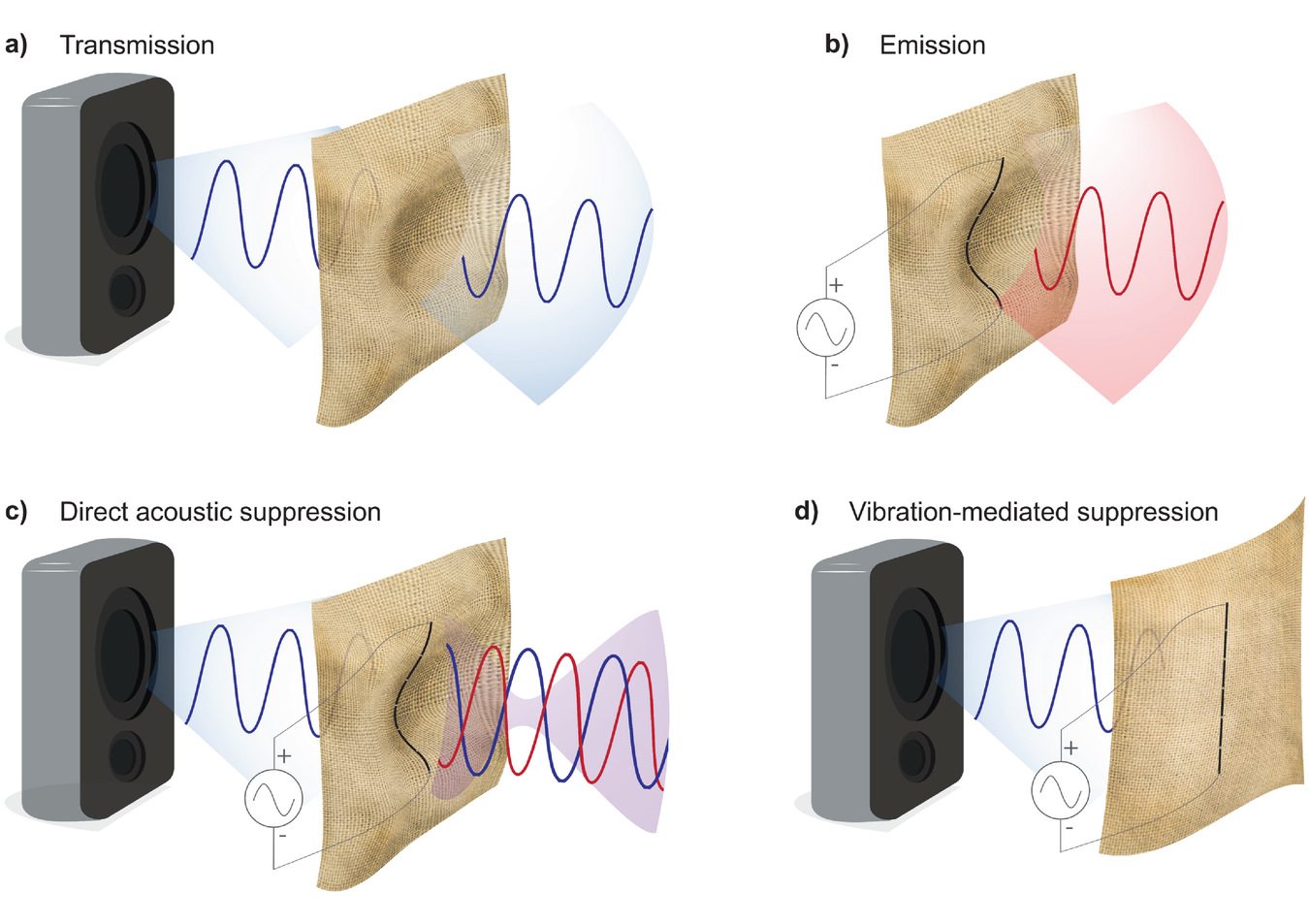 This Silk Creates Noise-Canceling Vibrations | Scientific American