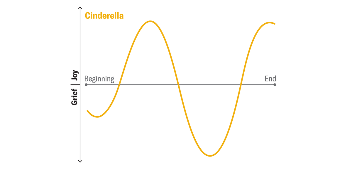 Movie Math Reveals the Formula for a Hollywood Blockbuster | Scientific ...