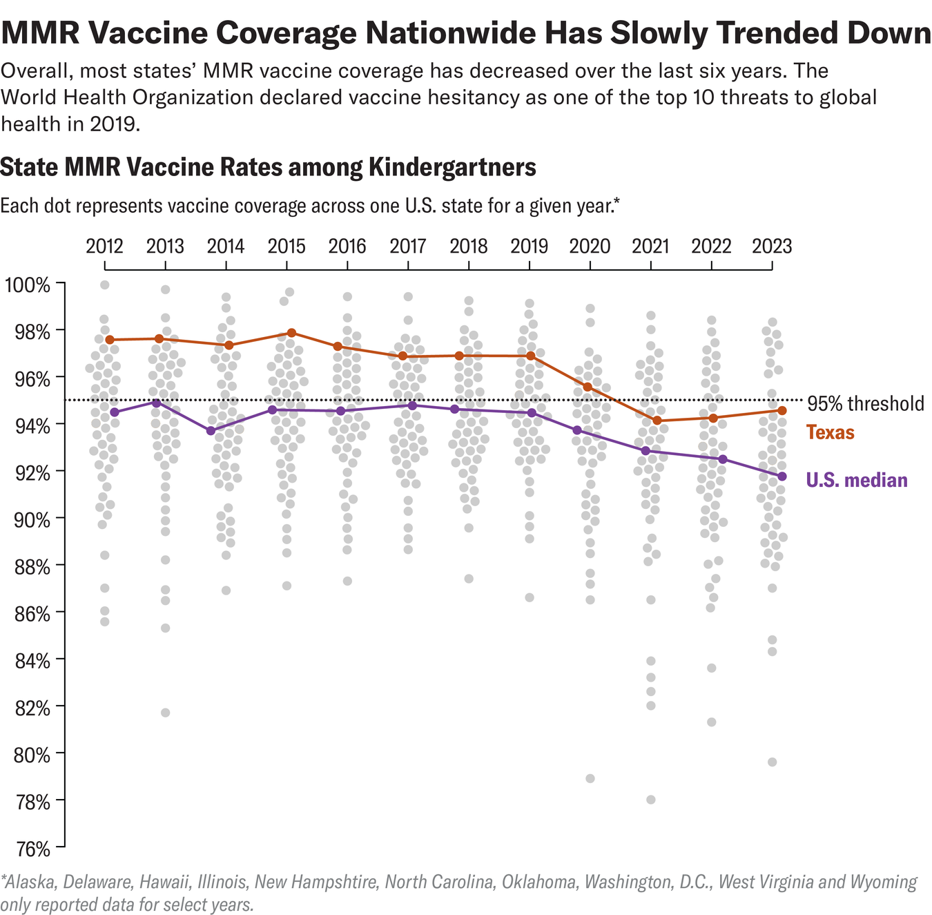 Measles Spreads Fast Where Vaccination Rates Drop—These Charts Show How ...