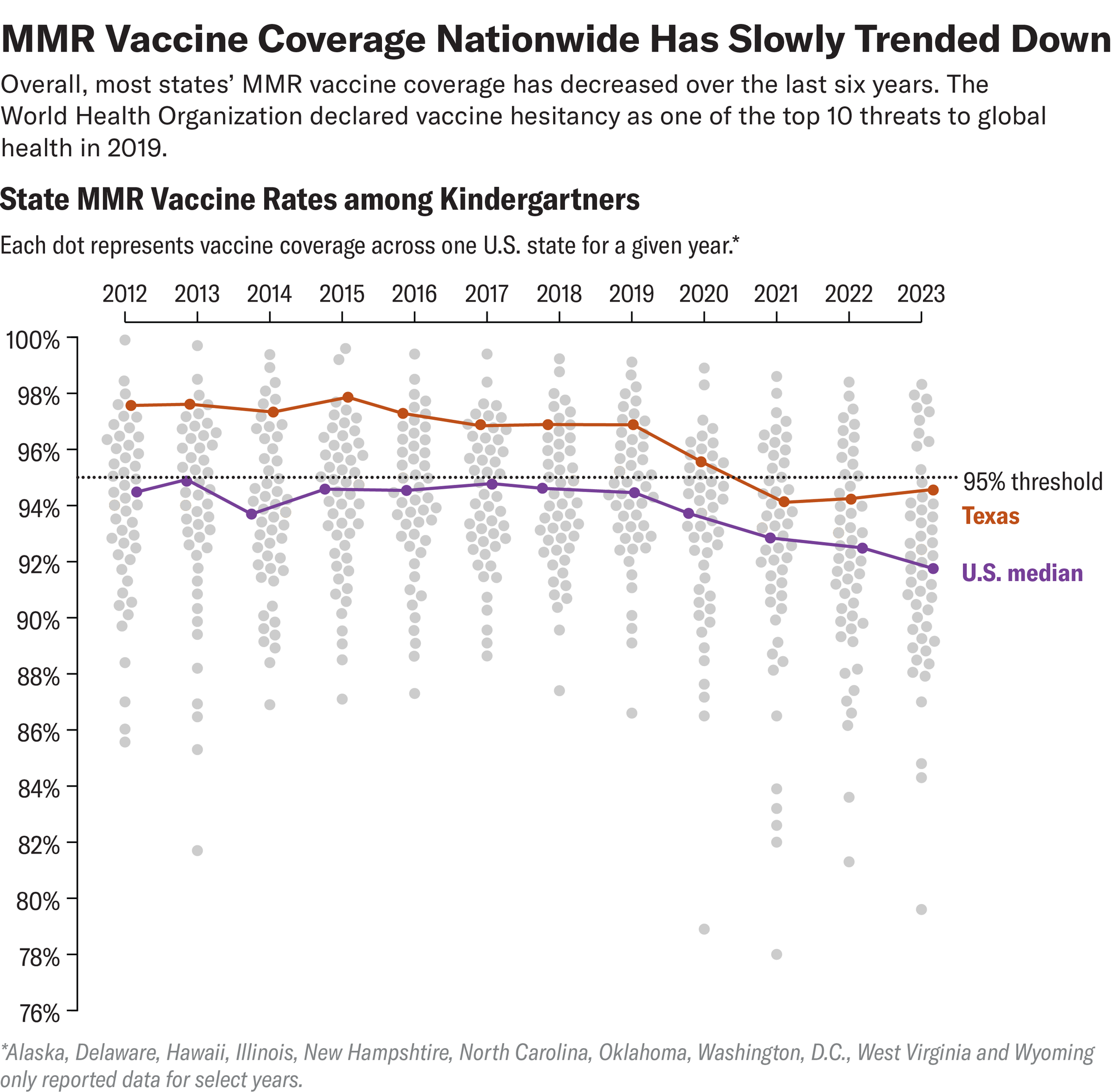 Measles Spreads Fast Where Vaccination Rates Drop—These Charts Show How ...
