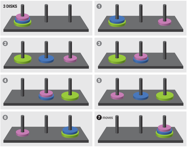 Math Puzzle: Move the Tower | Scientific American