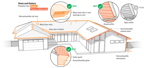 How to Build a Wildfire-Resistant House | Scientific American