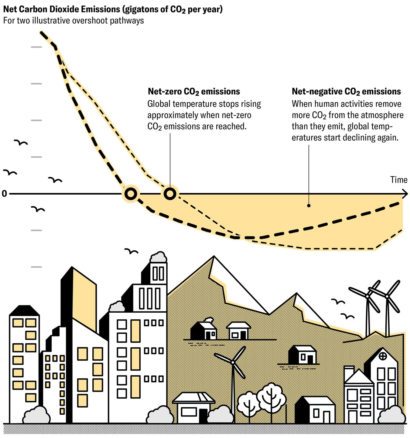 Why the Climate Warming Goal of 1.5 Degrees C Isn’t a Lost Cause—Even ...