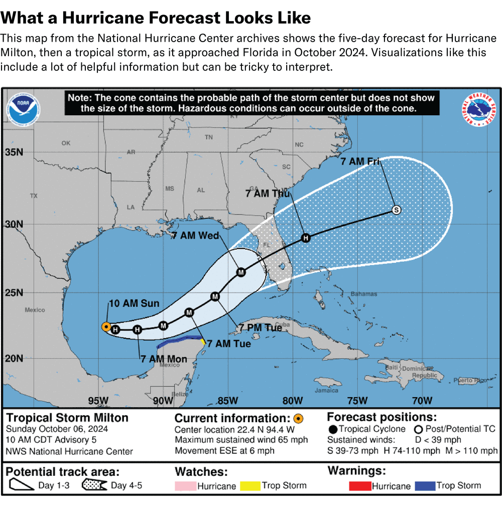 How to Understand Hurricane Forecasts and the Cone of Uncertainty ...
