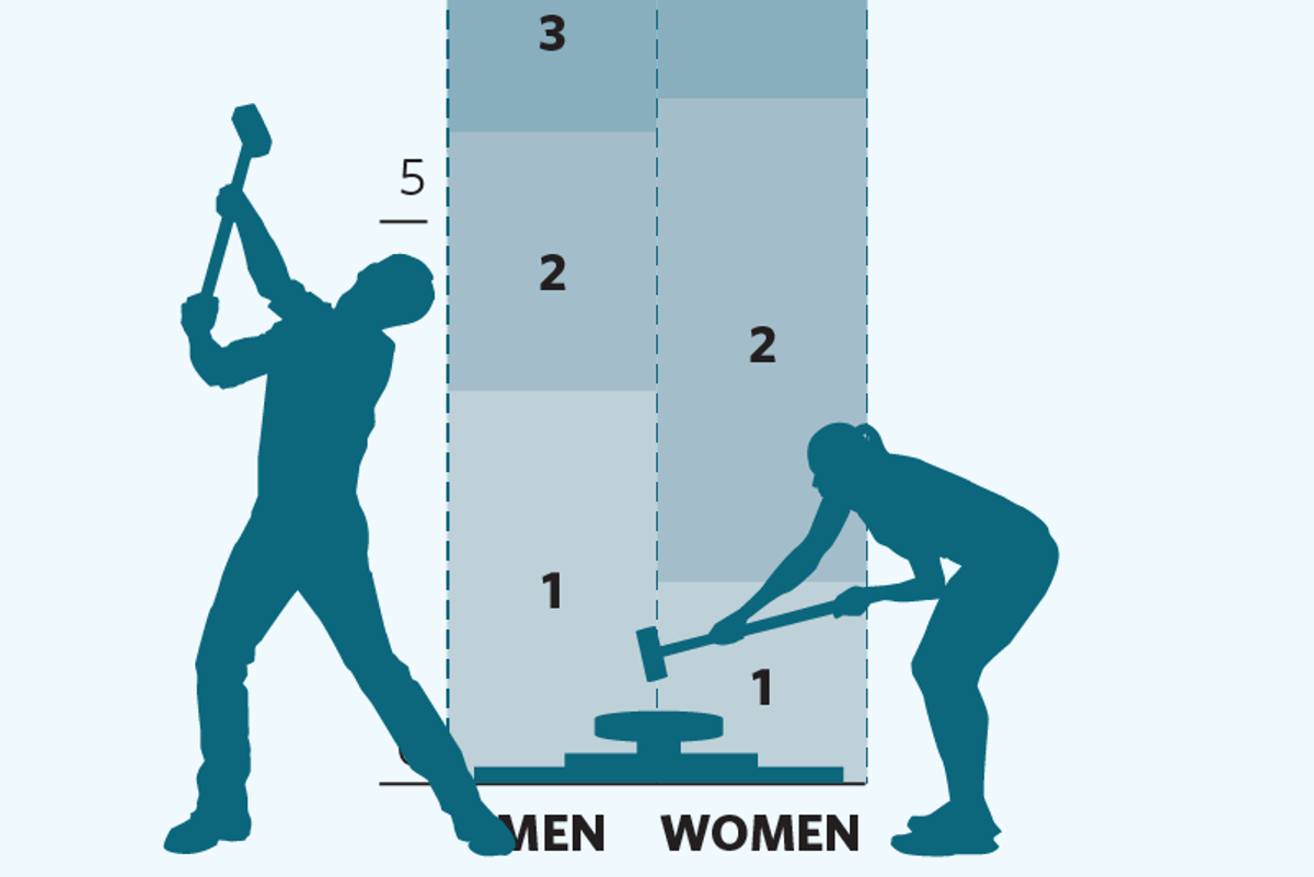The Lifestyle Changes That Increase Healthspan | Scientific American