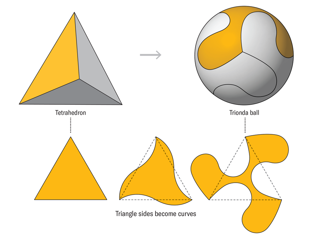The Stunning Math and Physics behind the 2026 Trionda World Cup Soccer ...