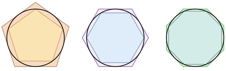 String Theorists Accidentally Find a New Formula for Pi | Scientific ...