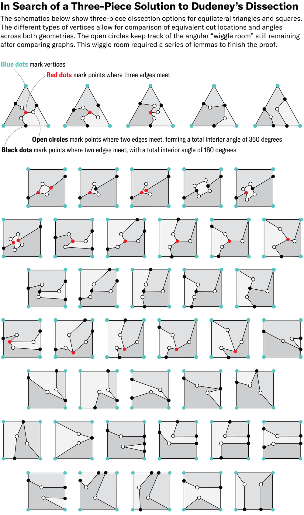 Mathematicians Find Proof to 122-Year-Old Triangle-to-Square Puzzle ...