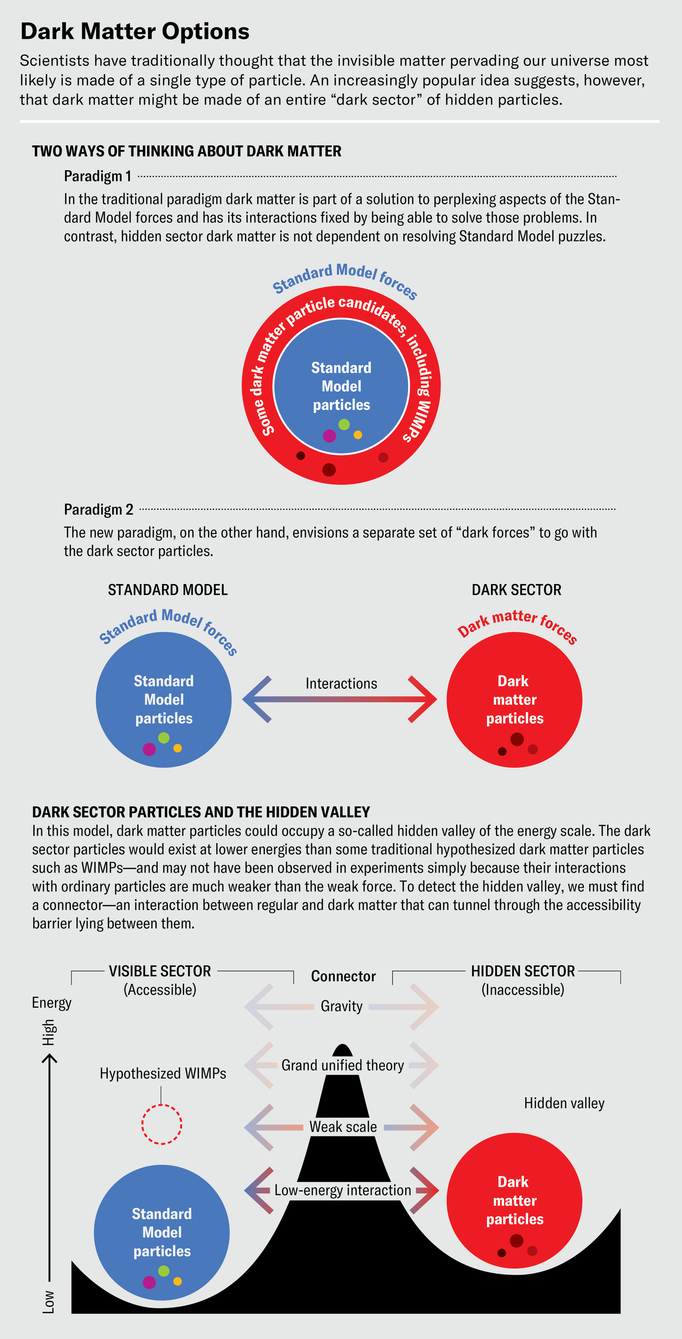 ‘Dark Matter’ May Be a Whole Shadow World of Mysterious Atoms and ...