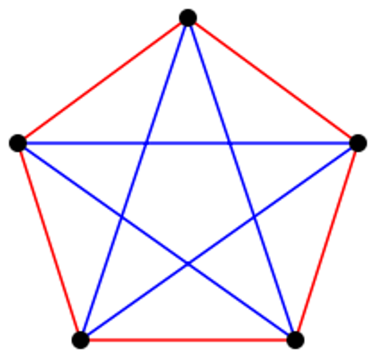 How Math Puzzles Help You Plan the Perfect Party | Scientific American