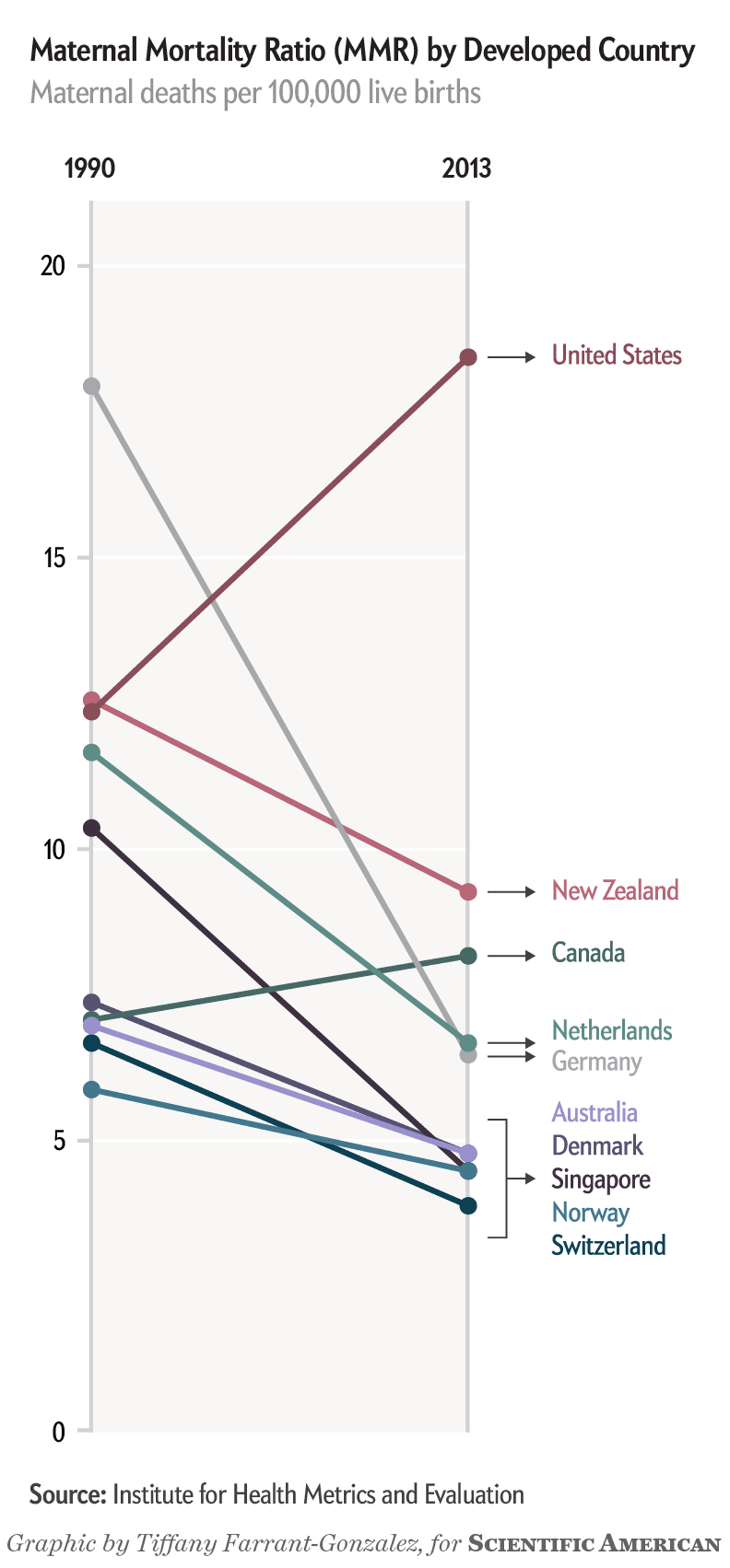 Has Maternal Mortality Really Doubled in the U.S.? | Scientific American